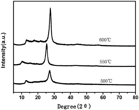 Protonation Modified G C3n4 Graphitic Carbon Nitride Material