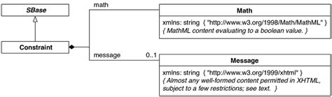 The Definition Of Class Constraint The Contents Of The Math Class Can Download Scientific