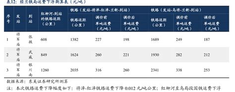 1979 2022年煤炭消费总量（万吨标准煤） 2024年05月 行业研究数据 小牛行研