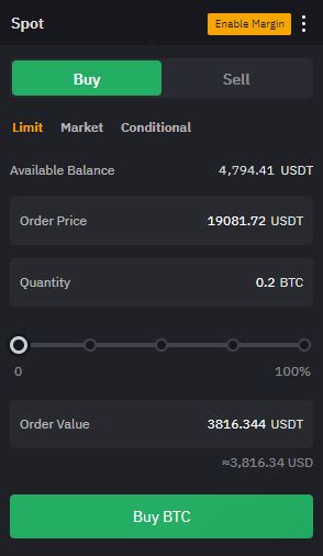 Limit Order Plaatsen Op Bybit Check Dit Handige Stappenplan