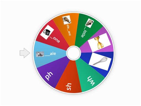 Digraphs Wh Ph Spin The Wheel