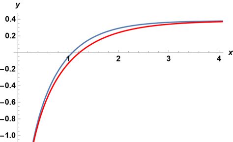 Solve Differential Equation Numerically Mathematica Stack Exchange