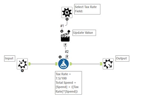 An Introduction To Alteryx Macros The Data School