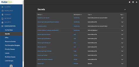 Kubernetes Management With Kubeops Platform Dashboard Security