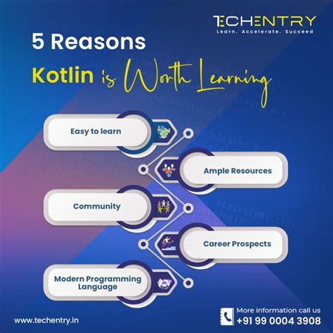 Techentry On Linkedin Kotlin Techentry Tech Programminglife