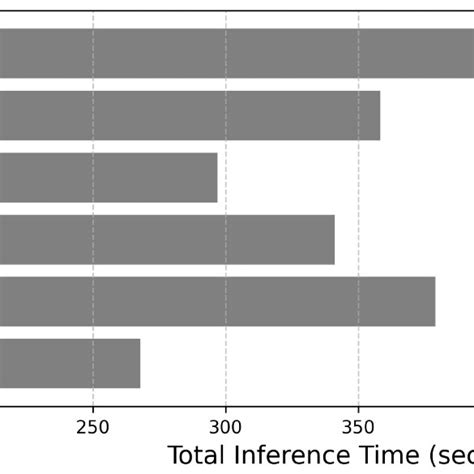 Pdf Modality Projection Universal Model For Comprehensive Full Body