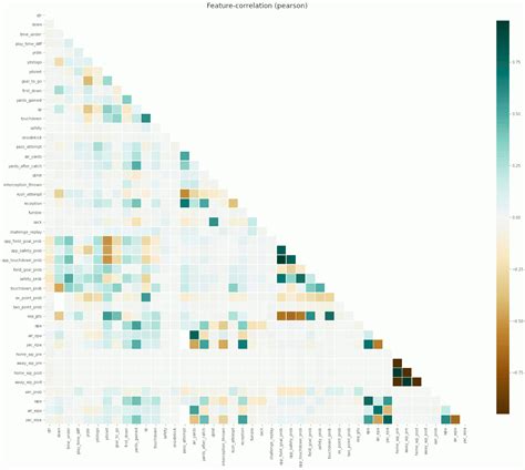 Klib Library For Data Preprocessing By Saqiba Medium