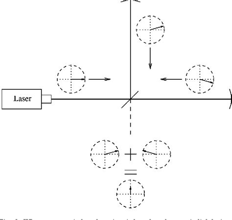 Figure 1 From An Introduction To Signal Extraction In Interferometric