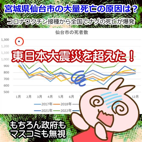 絶望の宮城県仙台市 東日本大震災を超える死者を記録！ 桑野一哉