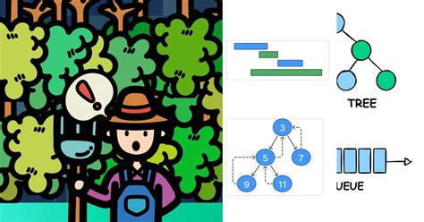 List Algorithms Curated By John Davis Medium