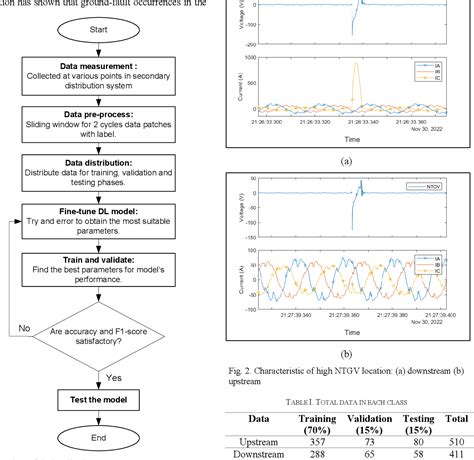 Figure 2 From Lstm Based Deep Learning Method For Excessive Neutral To Ground Voltage Ntgv