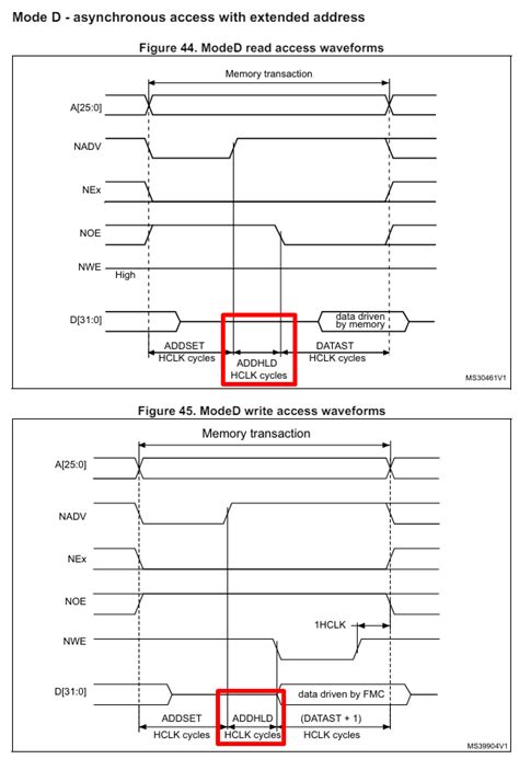 how to configure the fmc peripheral to interface a