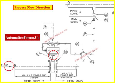 How To Read Control Valve Hookup Drawing 3 Instrumentation And Control Engineering