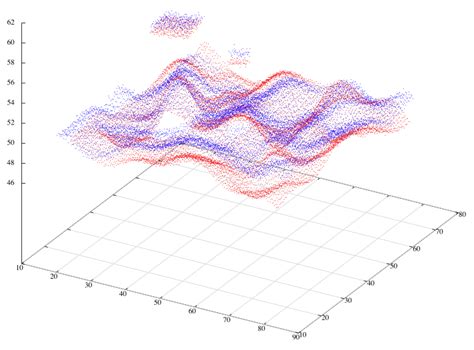 Automatic Point Cloud Registration Experiment Synthetic Data Including Download Scientific
