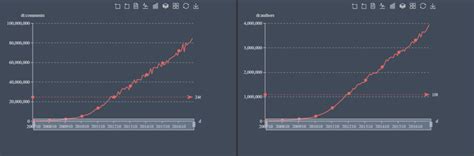 big dataset all reddit comments analyzing with clickhouse