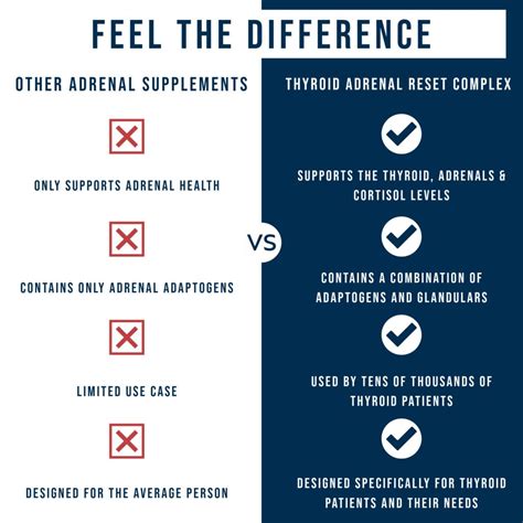 Buy Thyroid Adrenal Support Supplement Online All Natural