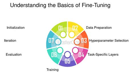 BERT Fine Tuning Tutorial With PyTorch Chris McCormick