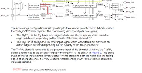 微控制器應用實驗室 使用stm32f103c8t6 Timer Input Capture 偵測輸入方波的頻率與寬度