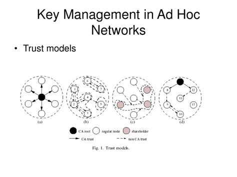 Ppt Secure And Efficient Key Management In Mobile Ad Hoc Networks