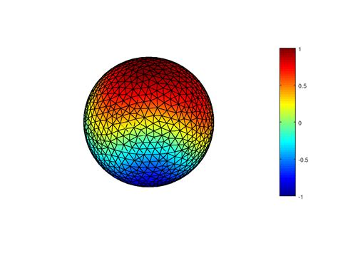 Function Reference Plot3dsurfval