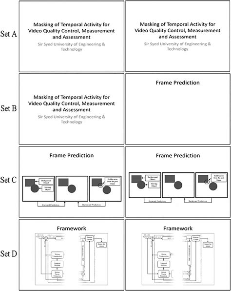 Set A Still Slide No Transition Set B Transition From One Slide To Download Scientific