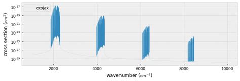 computing co cross section using hitran opacity calculator lpf
