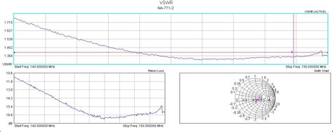 leosedf's blog: Nagoya NA-771 Tests