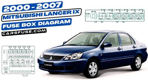 2000 2007 Mitsubishi Lancer Ix Fuse Box Diagram