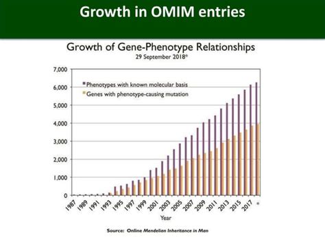 Omim Database Ppt