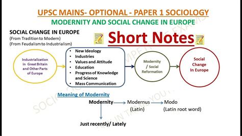 Modernity And Social Change In Europe UPSC Sociology Optional