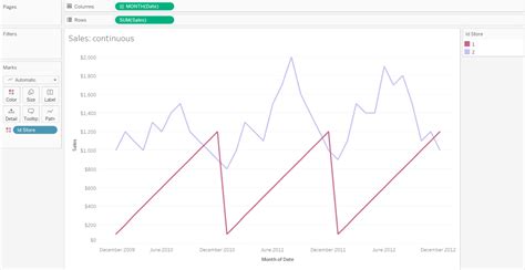 Dealing With Continuous And Discrete Data In Tableau