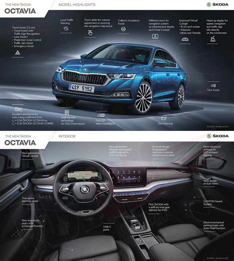 2020 Skoda Octavia Sedan Debuts Variants Engine Features All Details