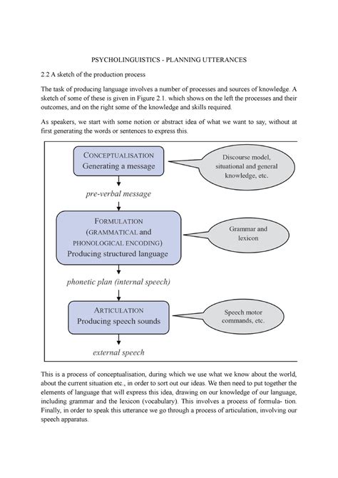 Psycholinguistics Planning Utterances 2 Psycholinguistics Planning Utterances 2 A Sketch