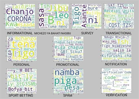 Audio Classification Using Deep Learning
