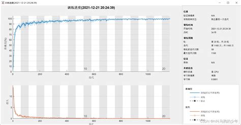 用matlab卷积神经网络遇到的问题——gpu和cpu的结果不一样，最后的预测结果也有问题matlab用gpu计算比用cpu计算准确率低