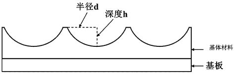 Naked Eye 3D Display Screen Material And Preparation Method Thereof