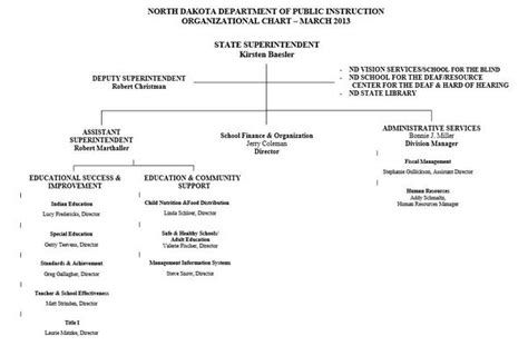 North Dakota Superintendent Of Schools Election 2016 Ballotpedia
