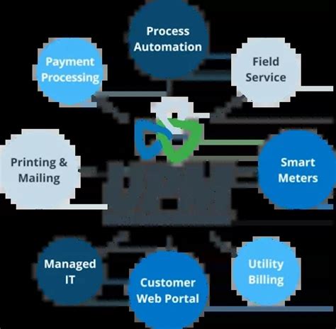 UPM All In One Utility Process Management From United Systems