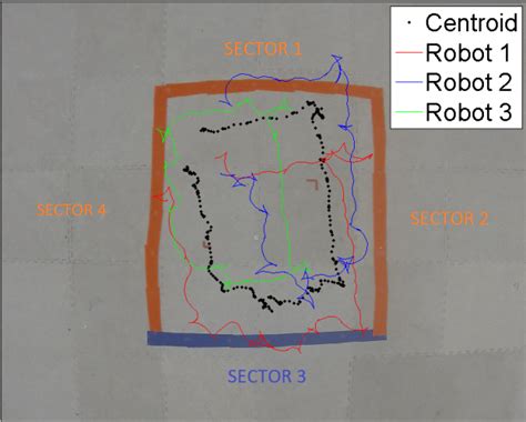 Brain Swarm Interface Bsi Multi Robot Systems Lab Boston University