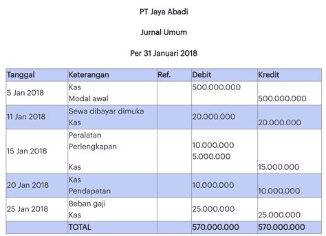 Jurnal Akuntansi Perusahaan Dagang Homecare24