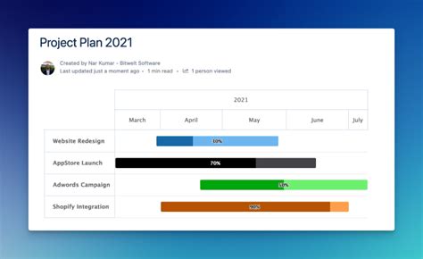 Easy Gantt Charts For Confluence Version History Atlassian Marketplace