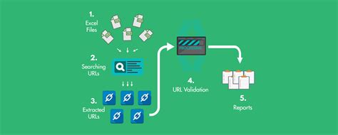 Bulk Checking Of Urls From Excel Sheets Excel Url Validator