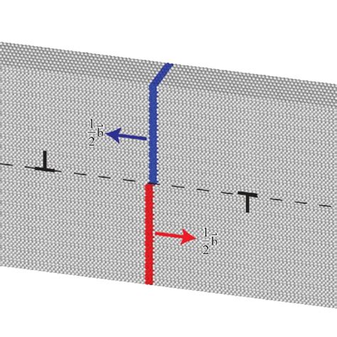 Edge Dislocation Model For Mobility Simulation Download Scientific