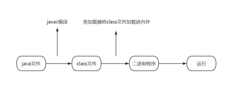 一文带你学会自定义类加载器 Csdn博客