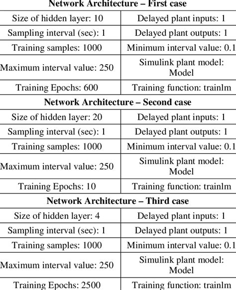 Nn Based Neuro Controller Configuration 30 Download Scientific Diagram