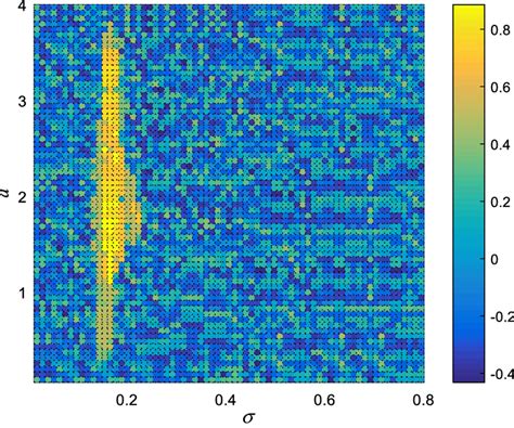 Cross Correlation Coefficient Csx Documentclass[12pt]{minimal} Download Scientific Diagram
