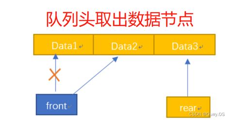 C语言数据结构之队列c语言队列 Csdn博客
