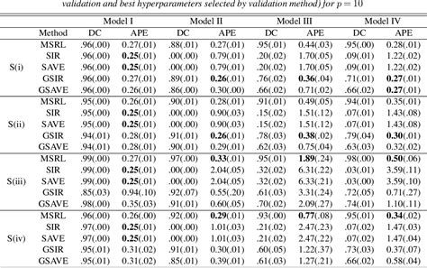 Figure 1 From Deep Sufficient Representation Learning Via Mutual Information Semantic Scholar