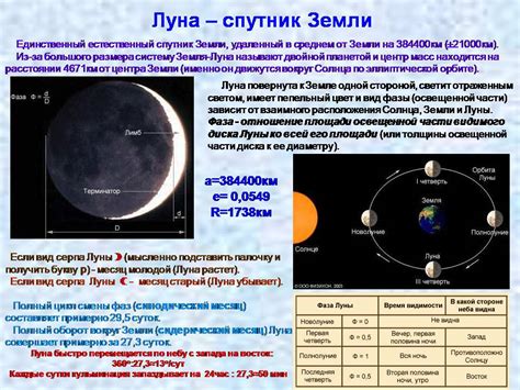Солнечное и лунное затмение Презентации по астрономии