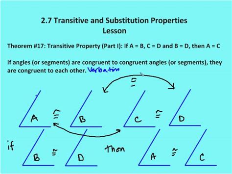 Substitution Property